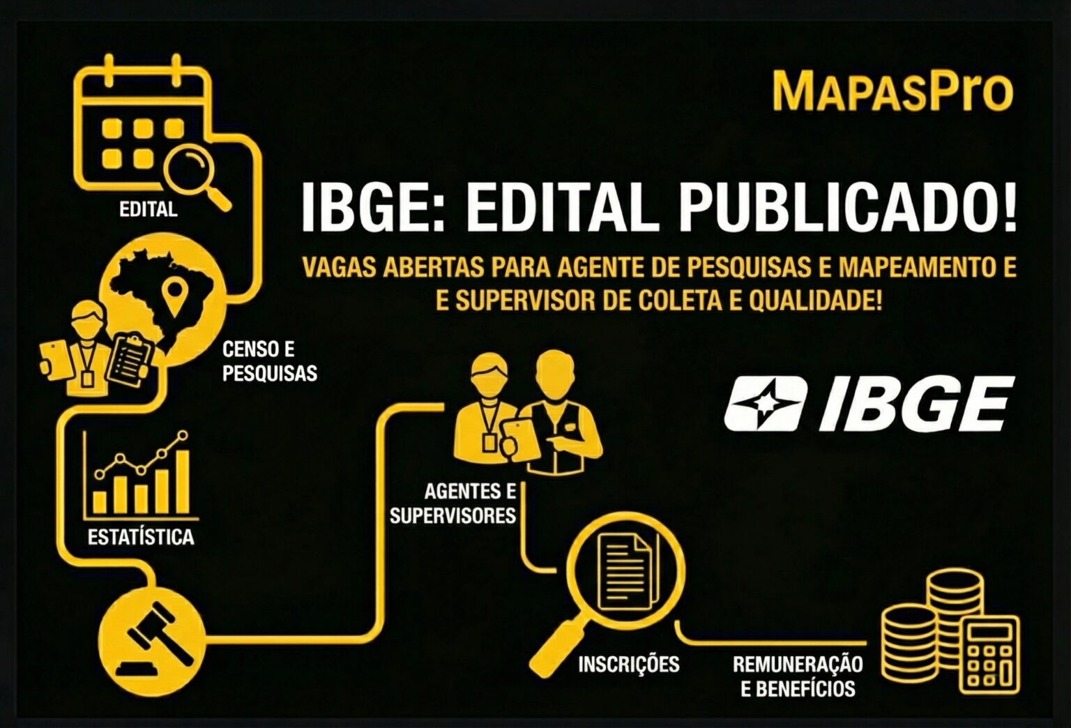 Concurso IBGE 2025: Agente de Pesquisas e Mapeamento e Supervisor de Coleta – MapasPro – Mapas ...